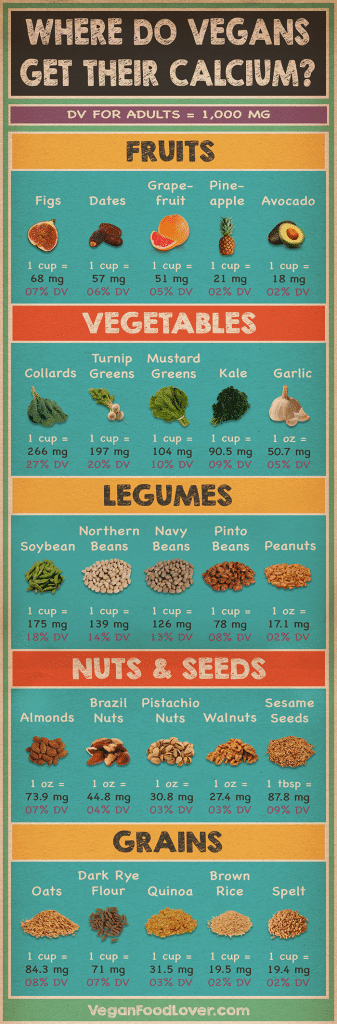 25 Vegan Sources of Calcium | Vegan Food Lover